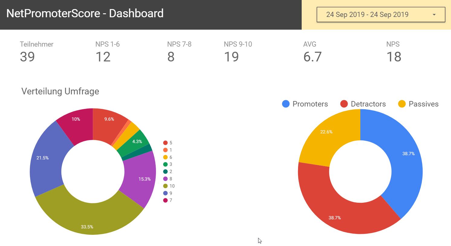 Net Promoter Score mit Google Analytics und Google Data Studio ...